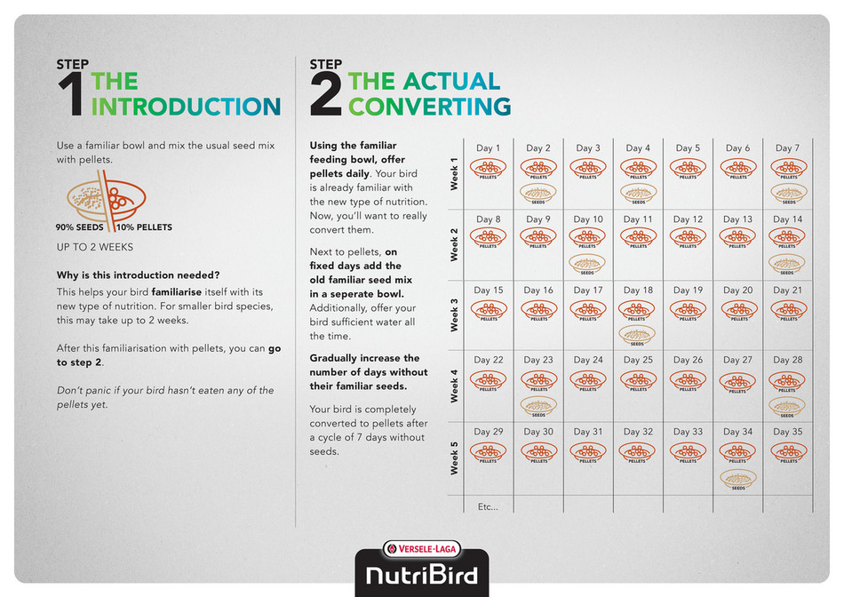Versele-Laga - 21-18247 VL NutriBird B2C - Pellet converting Onepager ...